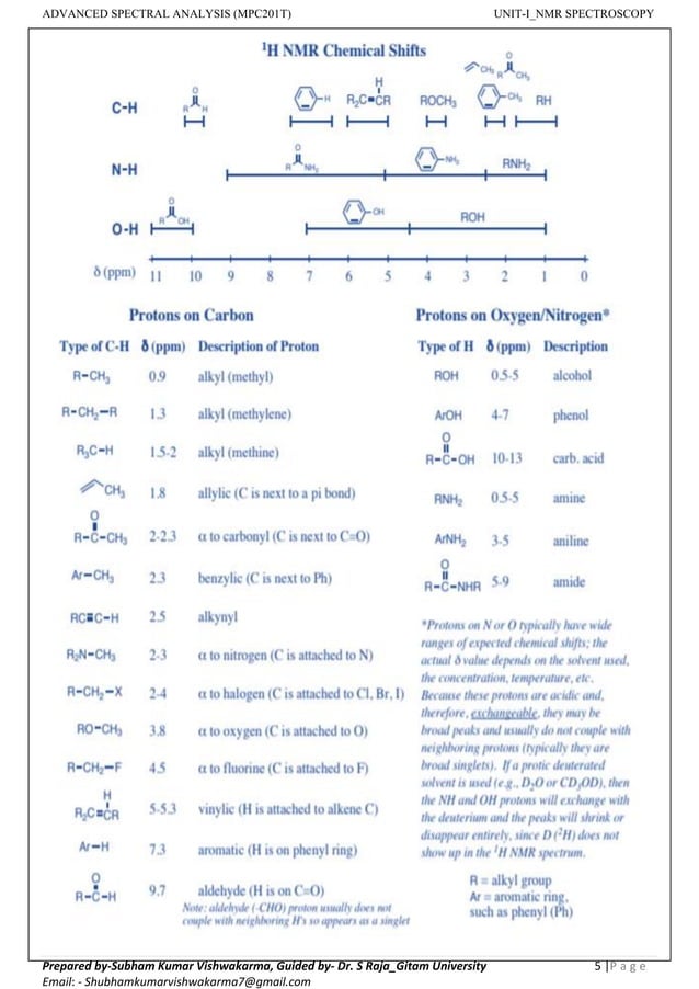 2DNMRSpectroscopy_Advancedspectralanalysis (1).pdf