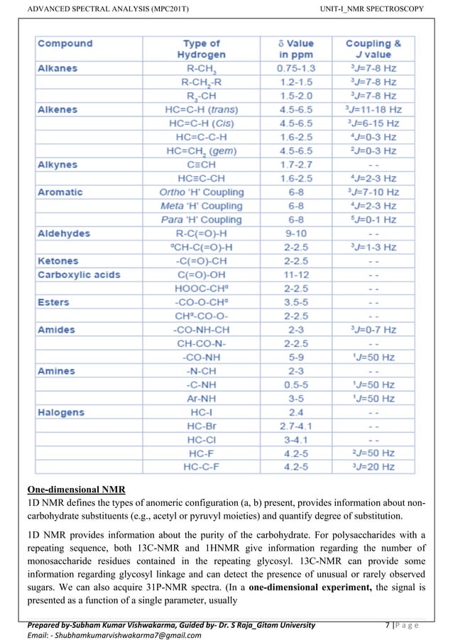 2DNMRSpectroscopy_Advancedspectralanalysis (1).pdf