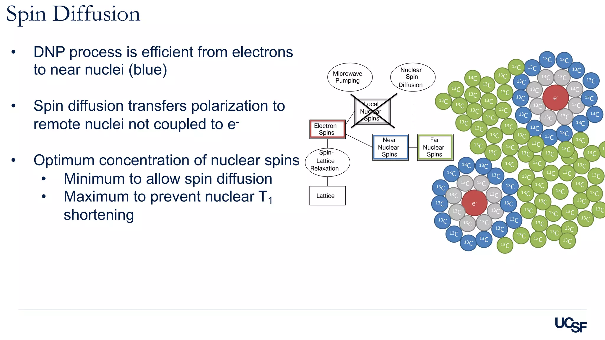 UCSF Hyperpolarized MR #2: DNP Physics and Hardware (2019 | PPT