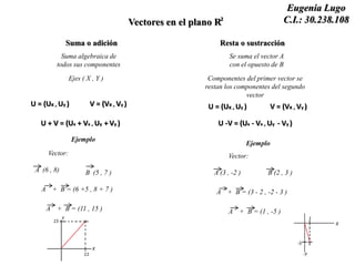 Vectores en R2 y R3. Algebra Lineal | PPTX