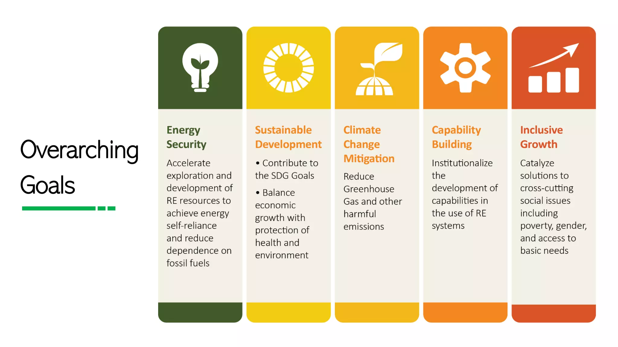 National Renewable Energy Program (NREP) 2020-2040 and sector updates ...