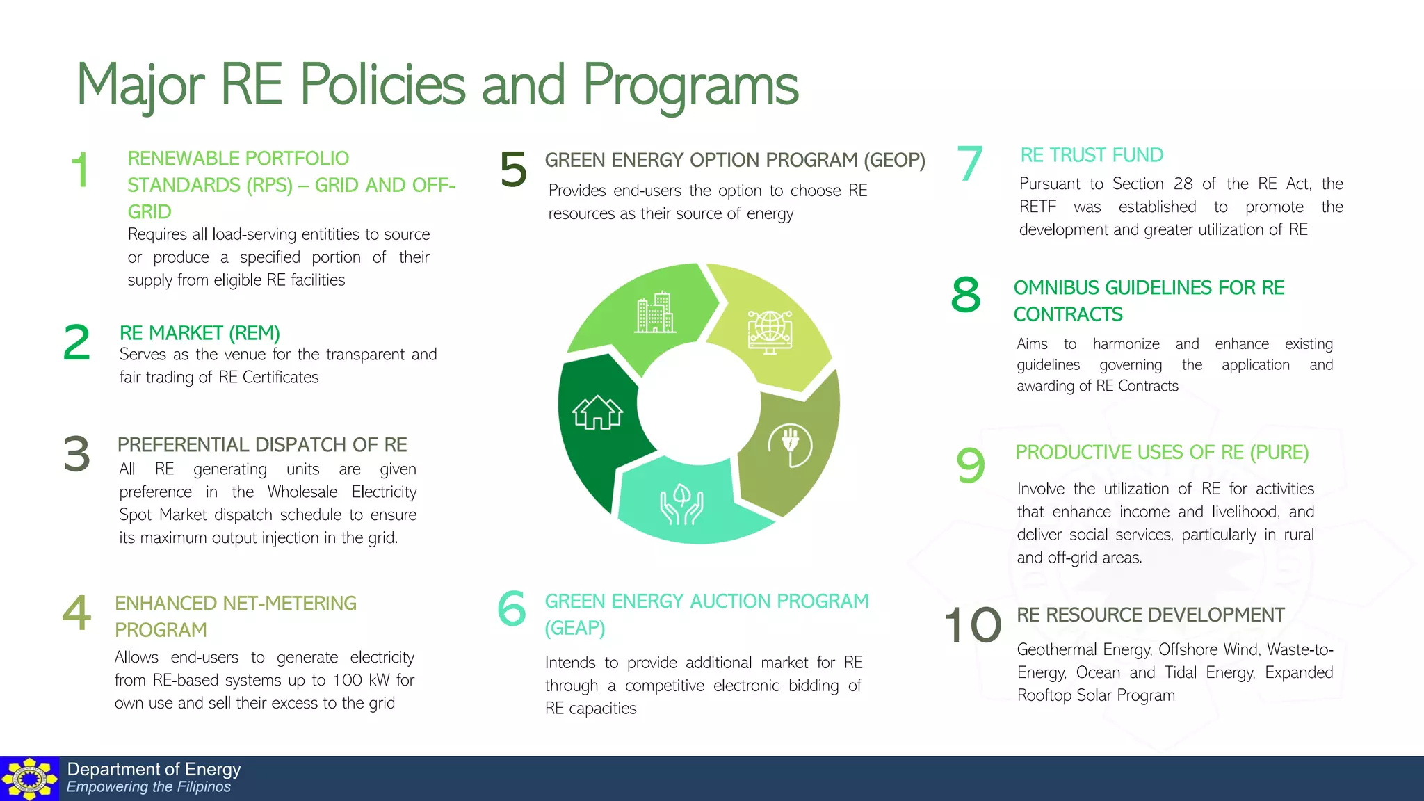 National Renewable Energy Program (NREP) 2020-2040 and sector updates ...