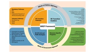 National Renewable Energy Program (NREP) 2020-2040 and sector updates ...