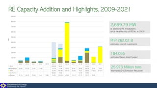 National Renewable Energy Program (NREP) 2020-2040 and sector updates ...
