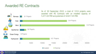 National Renewable Energy Program (NREP) 2020-2040 and sector updates ...