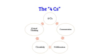 Integrating 4C´s into Teaching | PPTX
