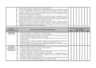2do Programacion Anual Comunicación youteacher.net (1).doc