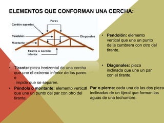 DISEÑO DE MIEMBROS ESTRUCTURALES EN MADERA 28/08/2015 | PPTX