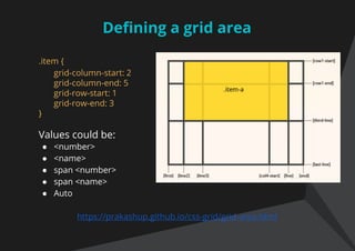 2D Page Layout | PPTX | Web Design and HTML | Internet