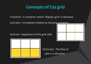 2D Page Layout | PPTX | Web Design and HTML | Internet