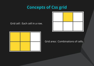 2D Page Layout | PPTX | Web Design and HTML | Internet