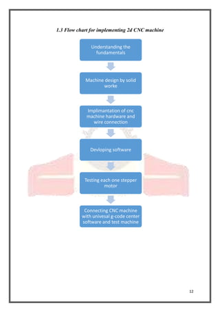 2d plotter project.docx