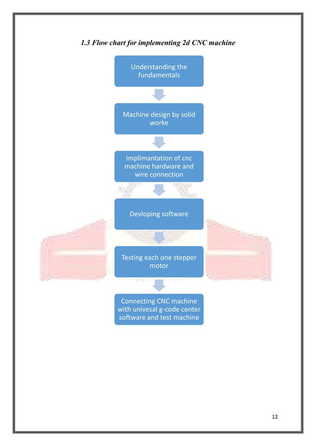 2d plotter project.docx | Graphics Software | Computer Software and ...