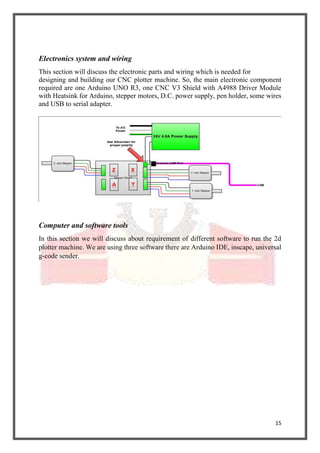 2d plotter project.docx