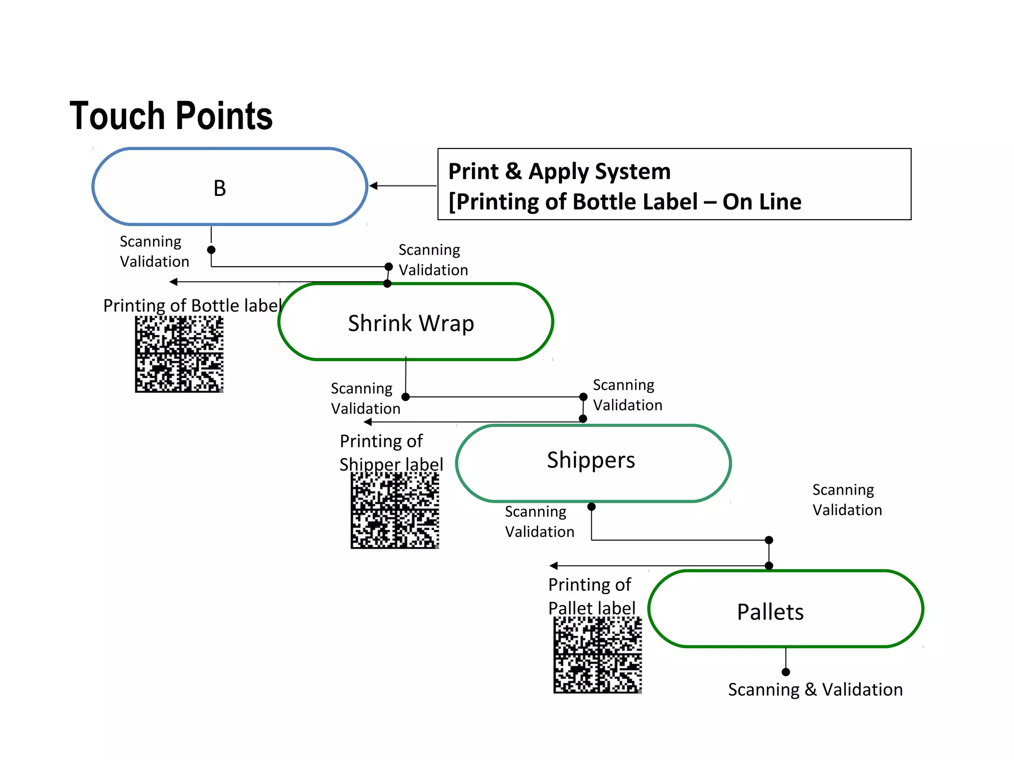 2D Pharma Presentation | PPT