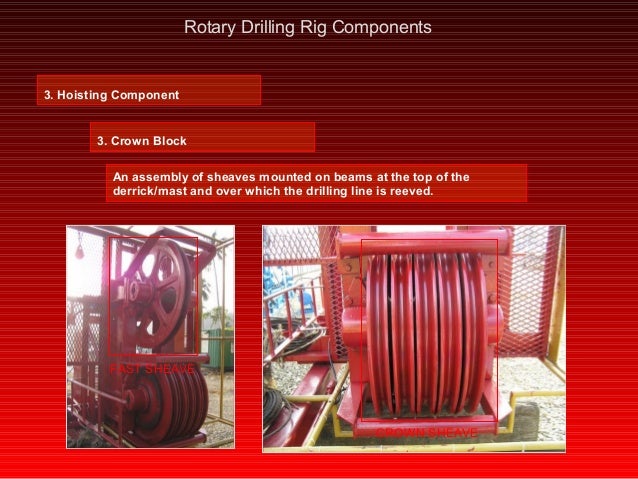 (2) drilling rig operations & a to z rotary drilling rig componen…