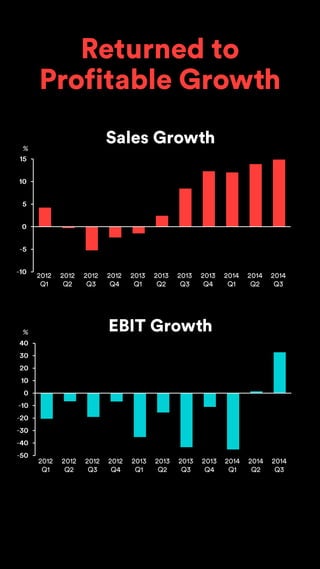 2 drivers of future returns cfo presentation | PDF