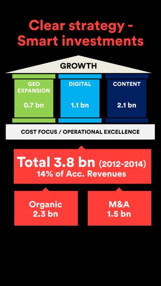 2 drivers of future returns cfo presentation | PDF