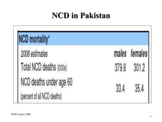 2_Dr_Nilofer_NCD__Maternal___child_health__by_Dr._Niloufer_Sultan_Ali.ppt