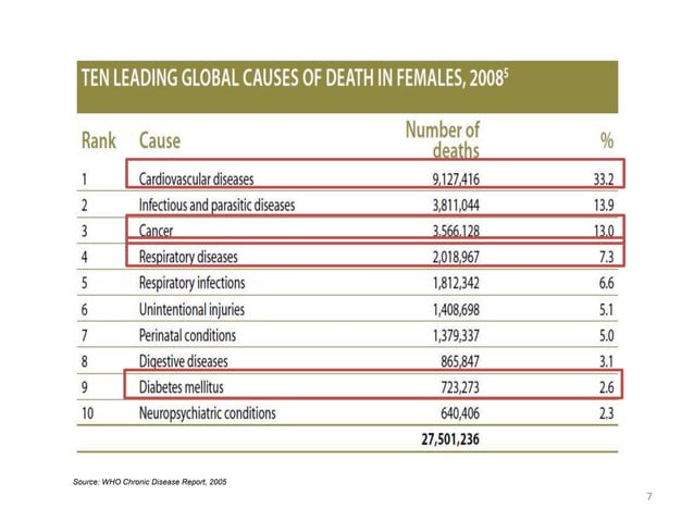 2_Dr_Nilofer_NCD__Maternal___child_health__by_Dr._Niloufer_Sultan_Ali.ppt