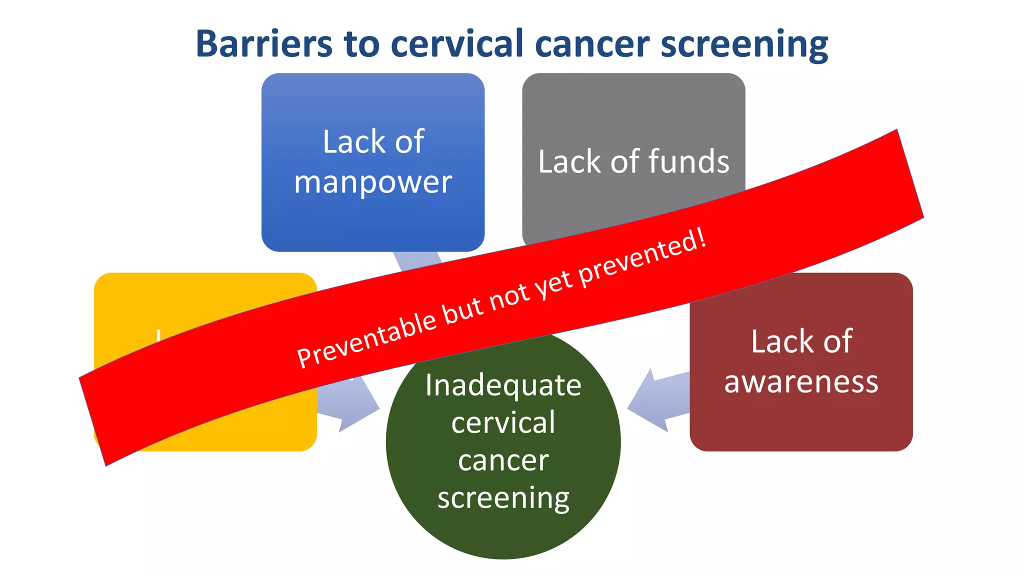 Dept. of Health cervical cancer fogsi_ screening test npcdcs_dept. of ...