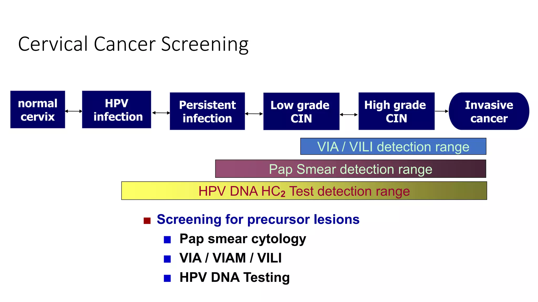 Dept. of Health cervical cancer fogsi_ screening test npcdcs_dept. of ...