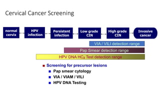 Dept. of Health cervical cancer fogsi_ screening test npcdcs_dept. of ...