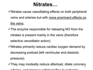 2 Drugs for IHD.pptx