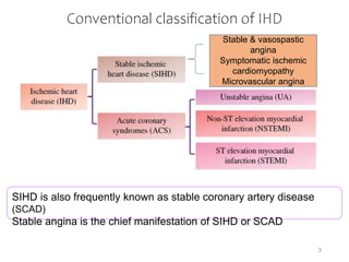 2 Drugs for IHD.pptx