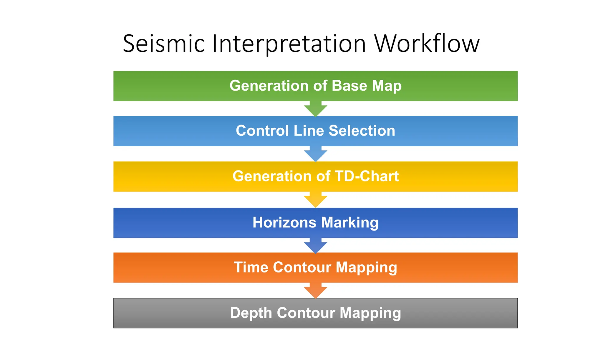2D SEISMIC DATA INTERPRETATION AND PETROPHYSICAL ANALYSIS OF.final.pptx