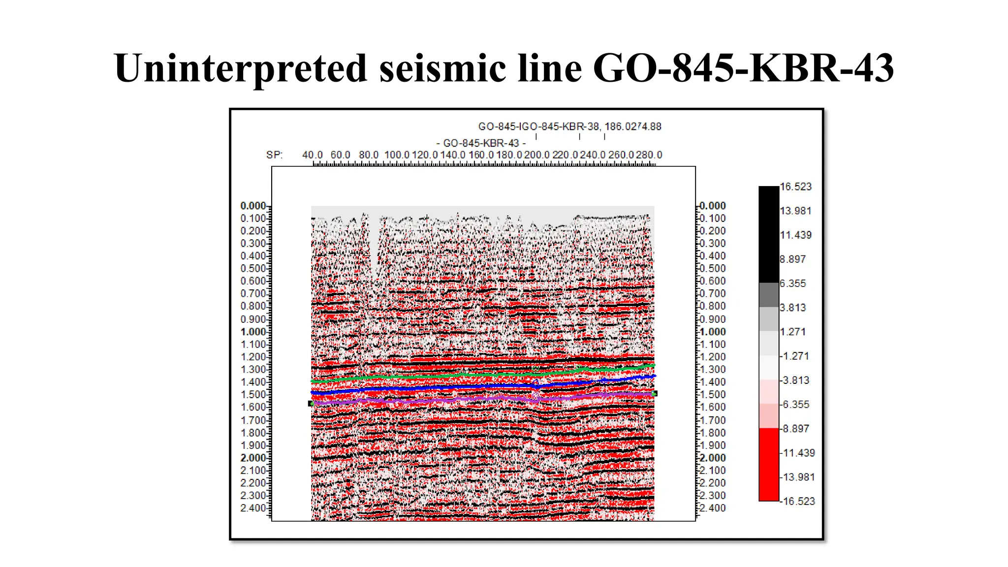 2D SEISMIC DATA INTERPRETATION AND PETROPHYSICAL ANALYSIS OF.final.pptx
