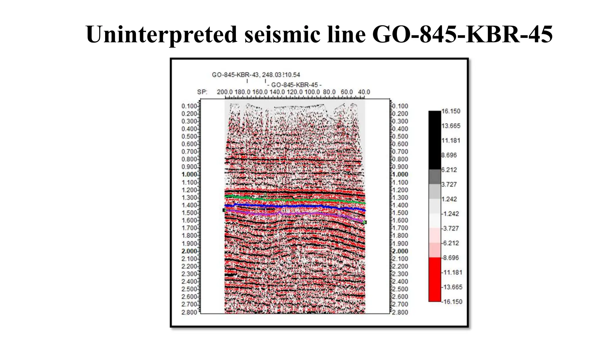 2D SEISMIC DATA INTERPRETATION AND PETROPHYSICAL ANALYSIS OF.final.pptx
