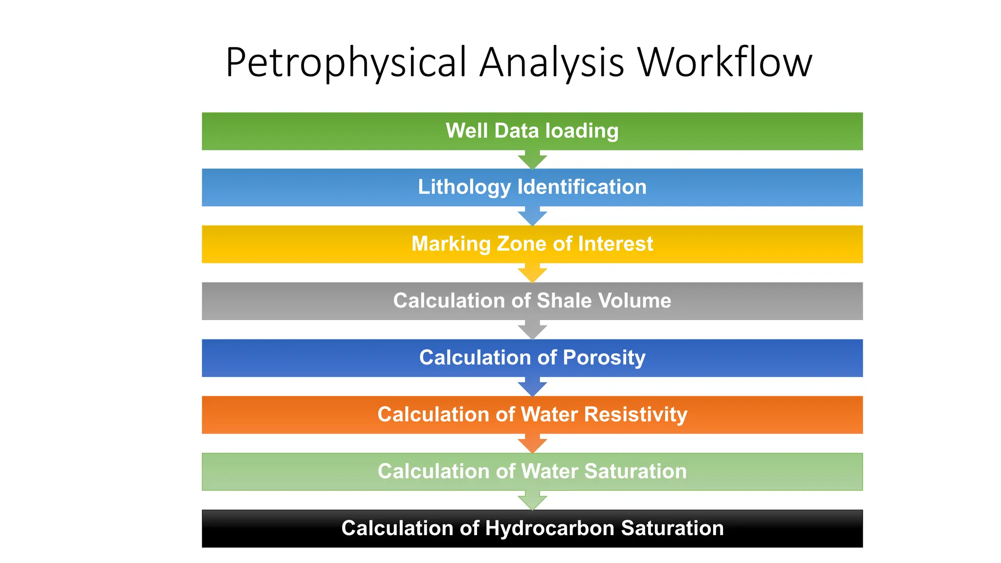 2D SEISMIC DATA INTERPRETATION AND PETROPHYSICAL ANALYSIS OF.final.pptx