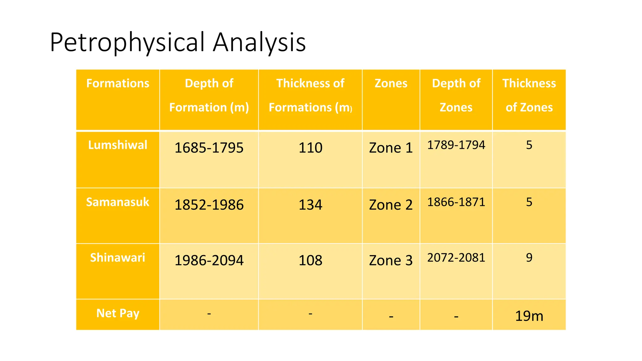 2D SEISMIC DATA INTERPRETATION AND PETROPHYSICAL ANALYSIS OF.final.pptx