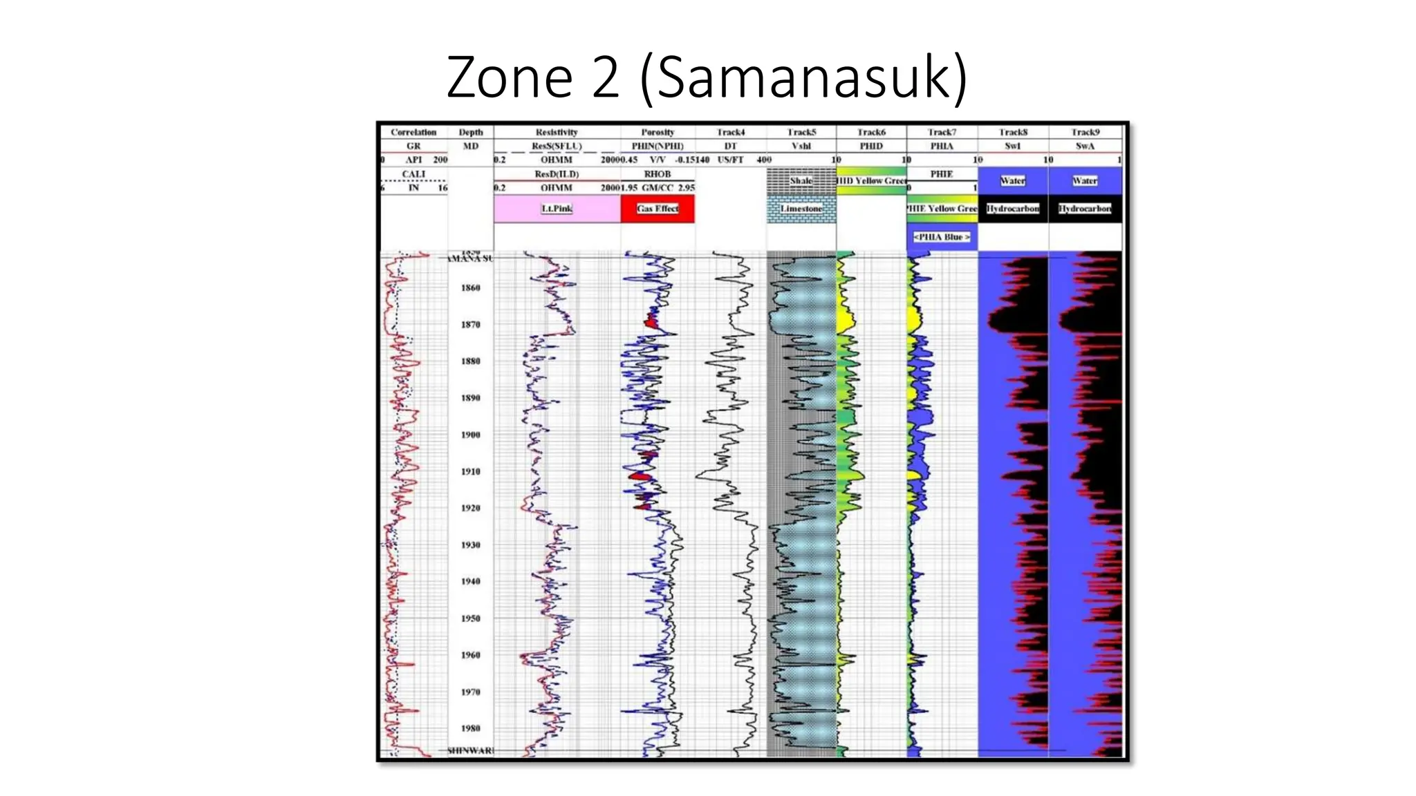 2D SEISMIC DATA INTERPRETATION AND PETROPHYSICAL ANALYSIS OF.final.pptx