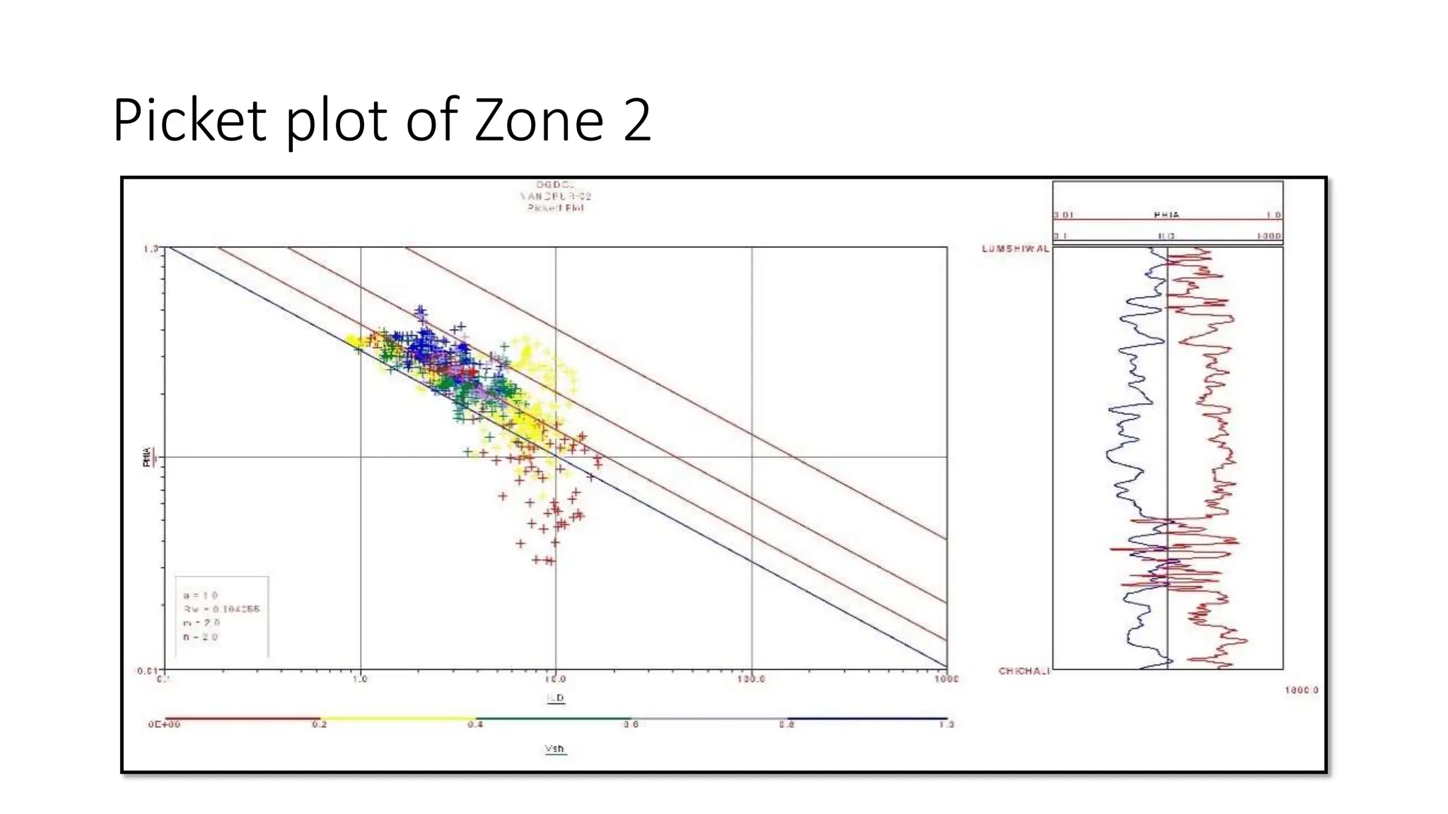 2D SEISMIC DATA INTERPRETATION AND PETROPHYSICAL ANALYSIS OF.final.pptx