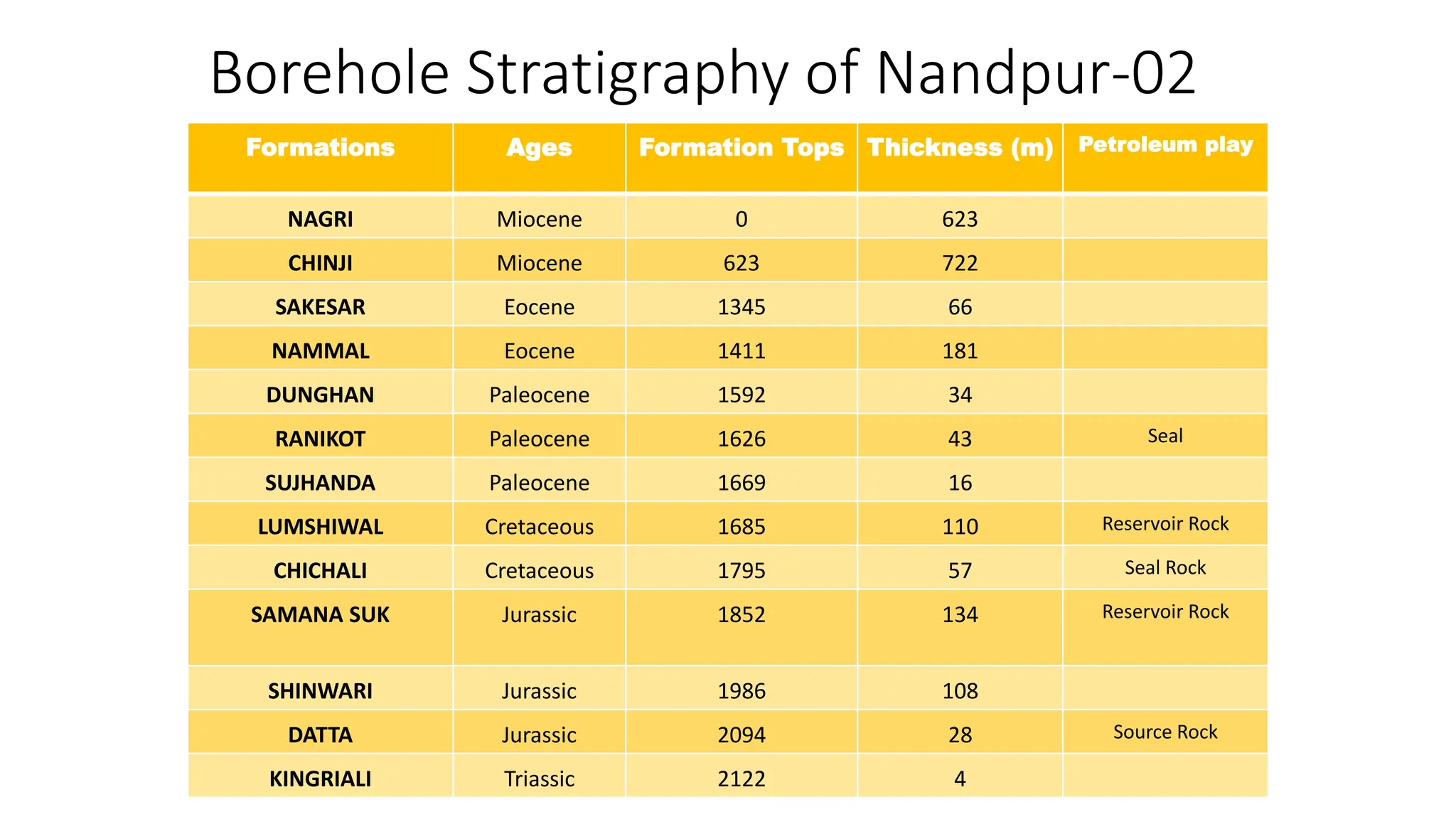 2D SEISMIC DATA INTERPRETATION AND PETROPHYSICAL ANALYSIS OF.final.pptx