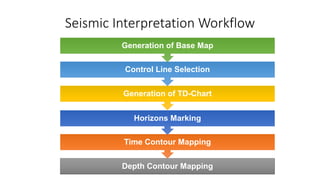 2D SEISMIC DATA INTERPRETATION AND PETROPHYSICAL ANALYSIS OF.final.pptx