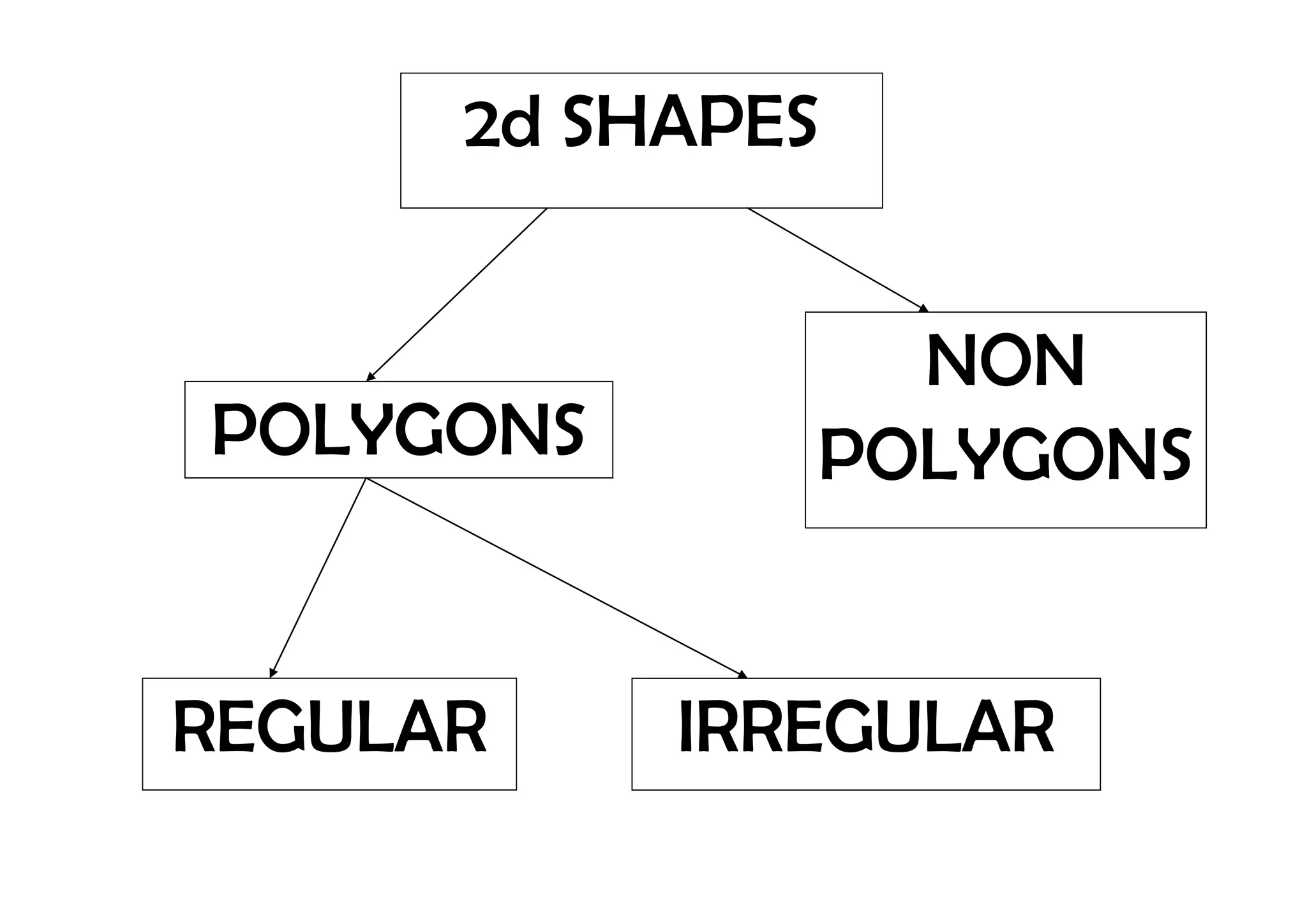 2 d shapes_presentation | PDF