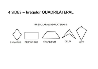 2 d shapes_presentation | PDF