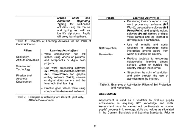 2 DSK KSSR World of Science and Technology Year 3.pdf