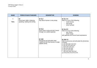 2 dsp bahasa inggeris sk tahun 2 | PPT