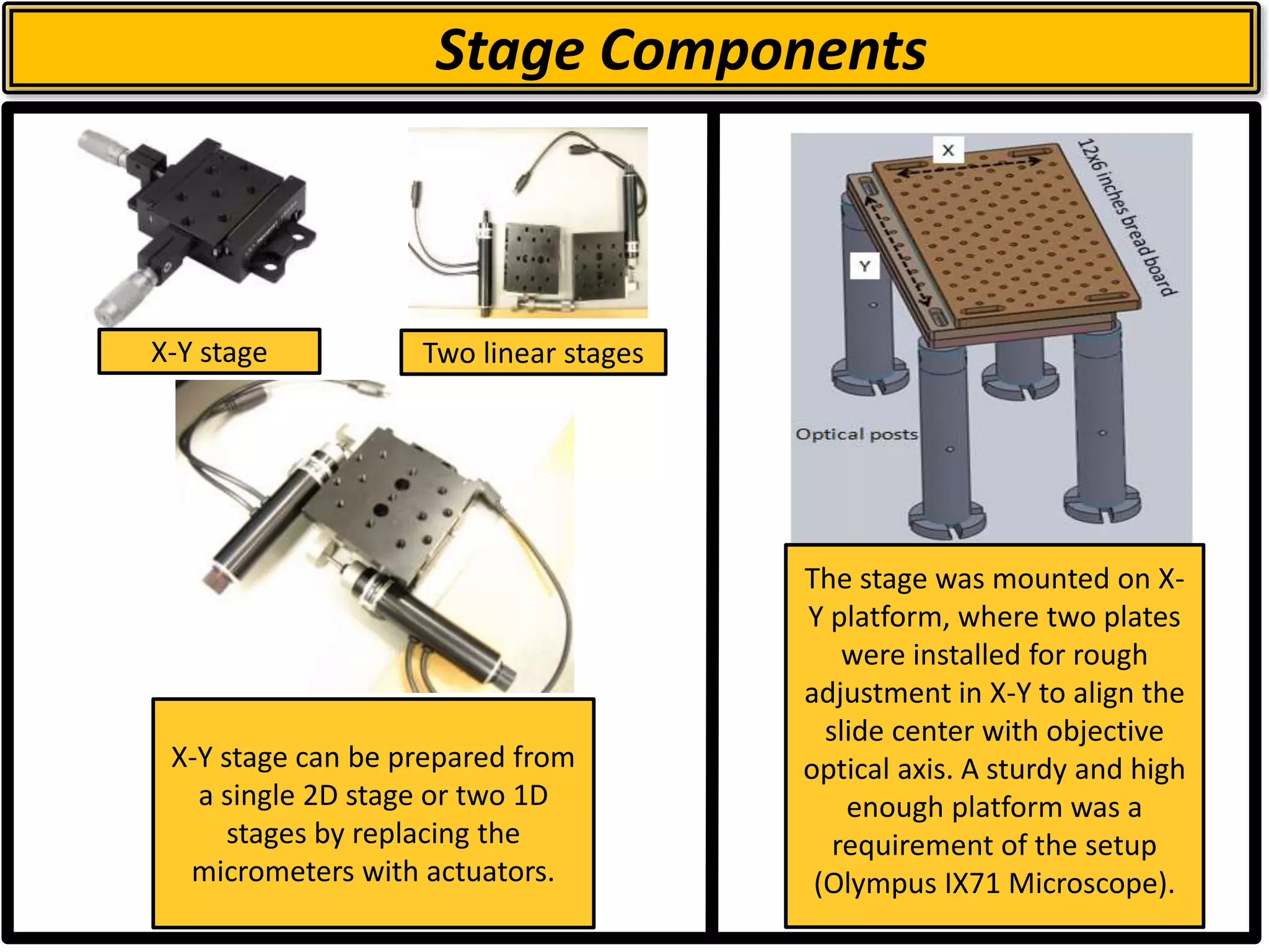 2 D stage for inverted microscope | PPTX