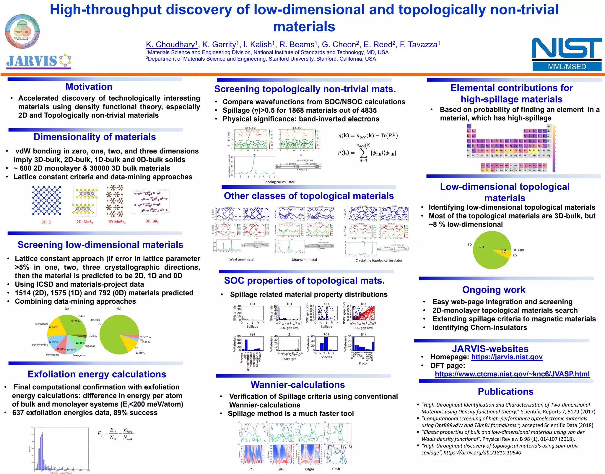 High-throughput discovery of low-dimensional and topologically non ...