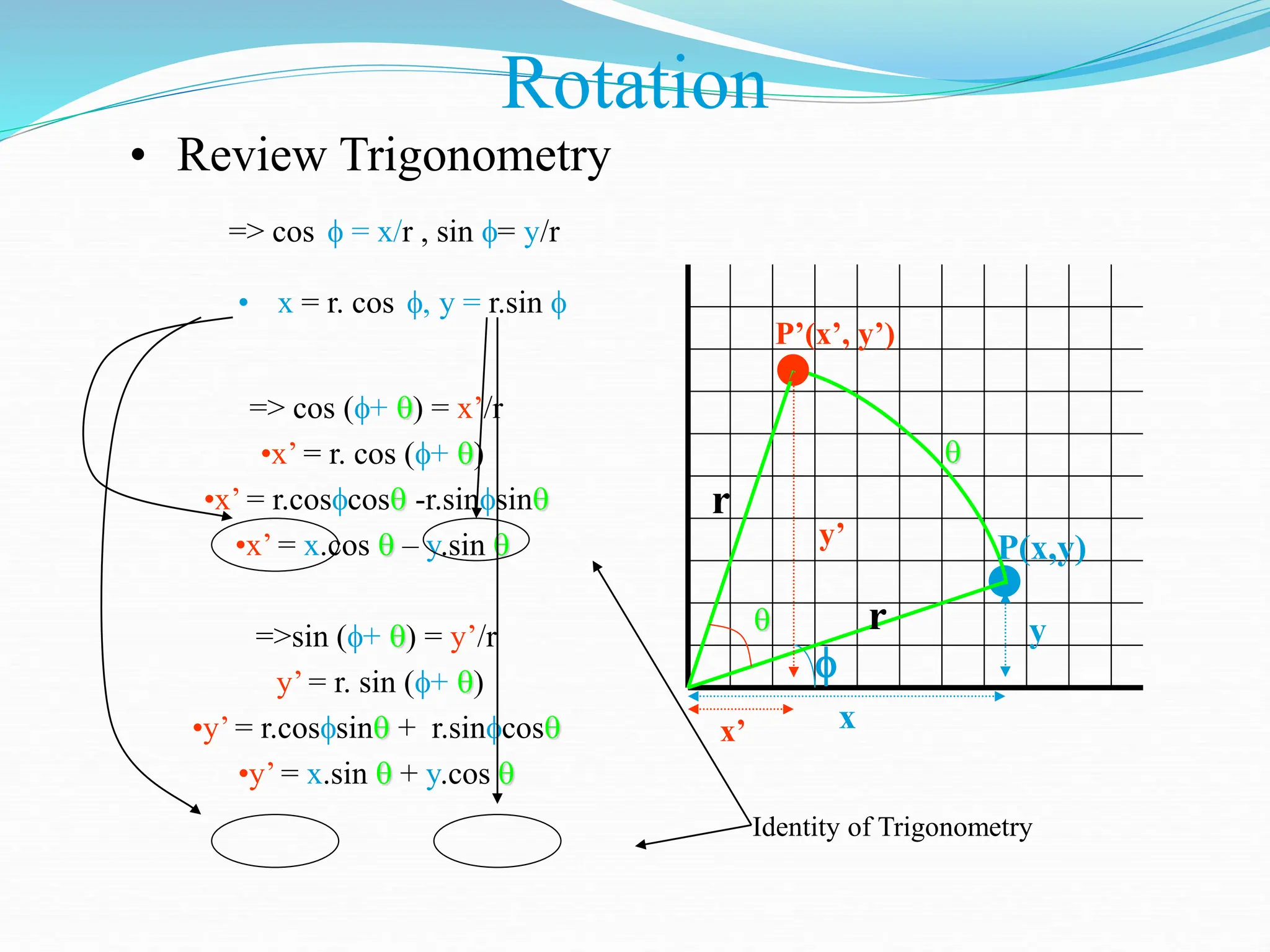 2dtransformatiomcomputer Graphics 2d Translation Rotation And Scaling