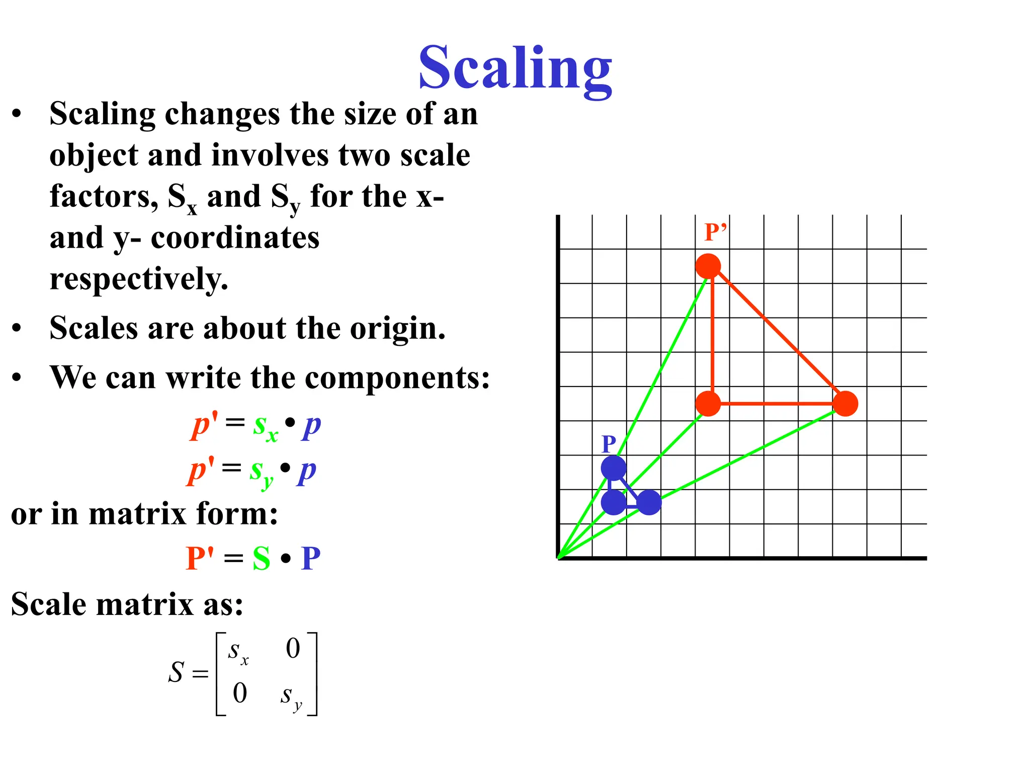 2dtransformatiomcomputer Graphics 2d Translation Rotation And Scaling