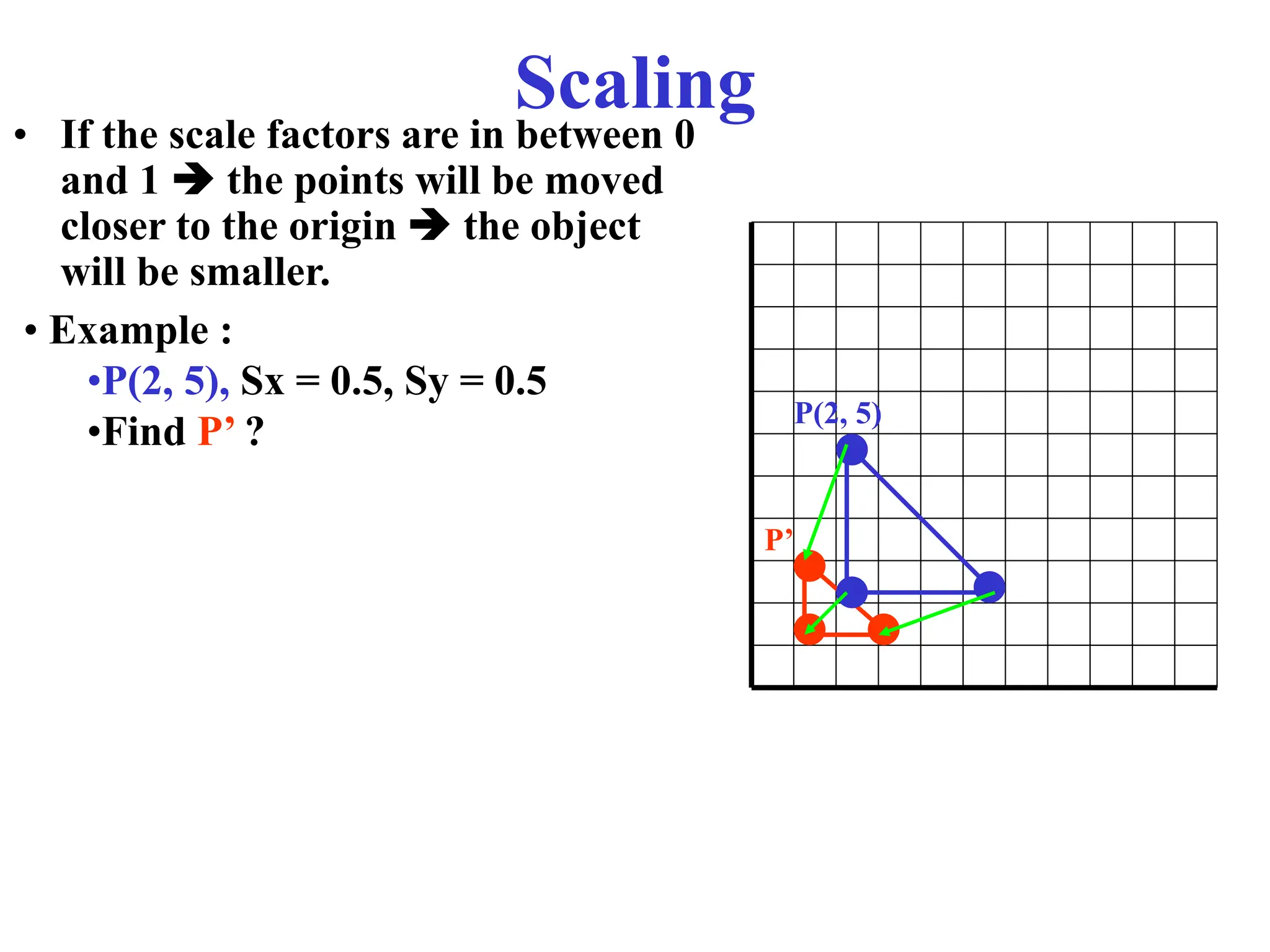 2dtransformatiomcomputer Graphics 2d Translation Rotation And Scaling