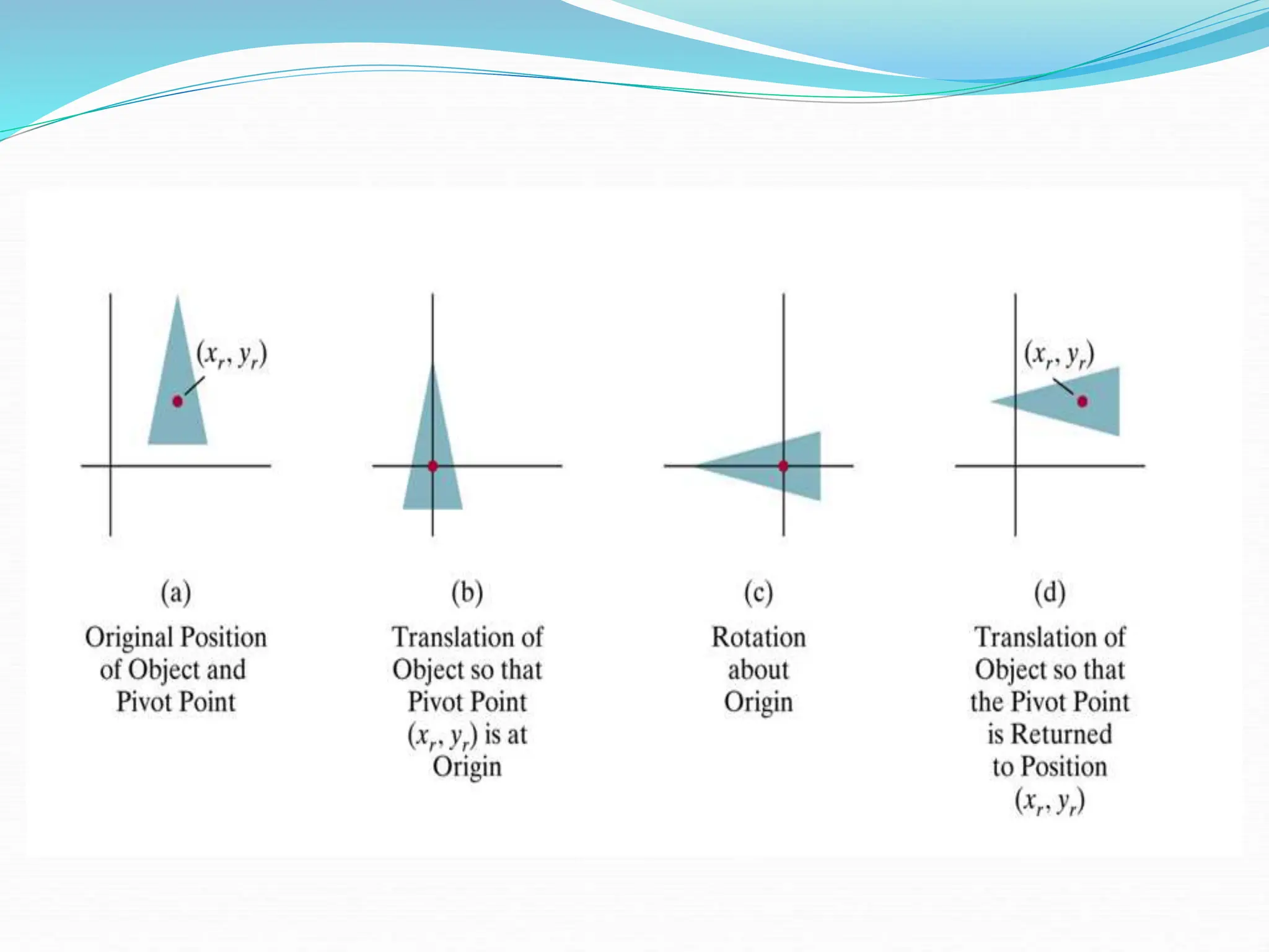 2D_transformatiomcomputer graphics 2d translation, rotation and scaling ...