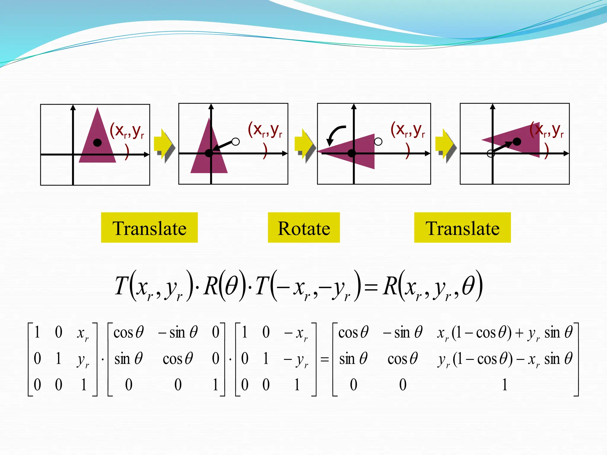 2D_transformatiomcomputer graphics 2d translation, rotation and scaling ...