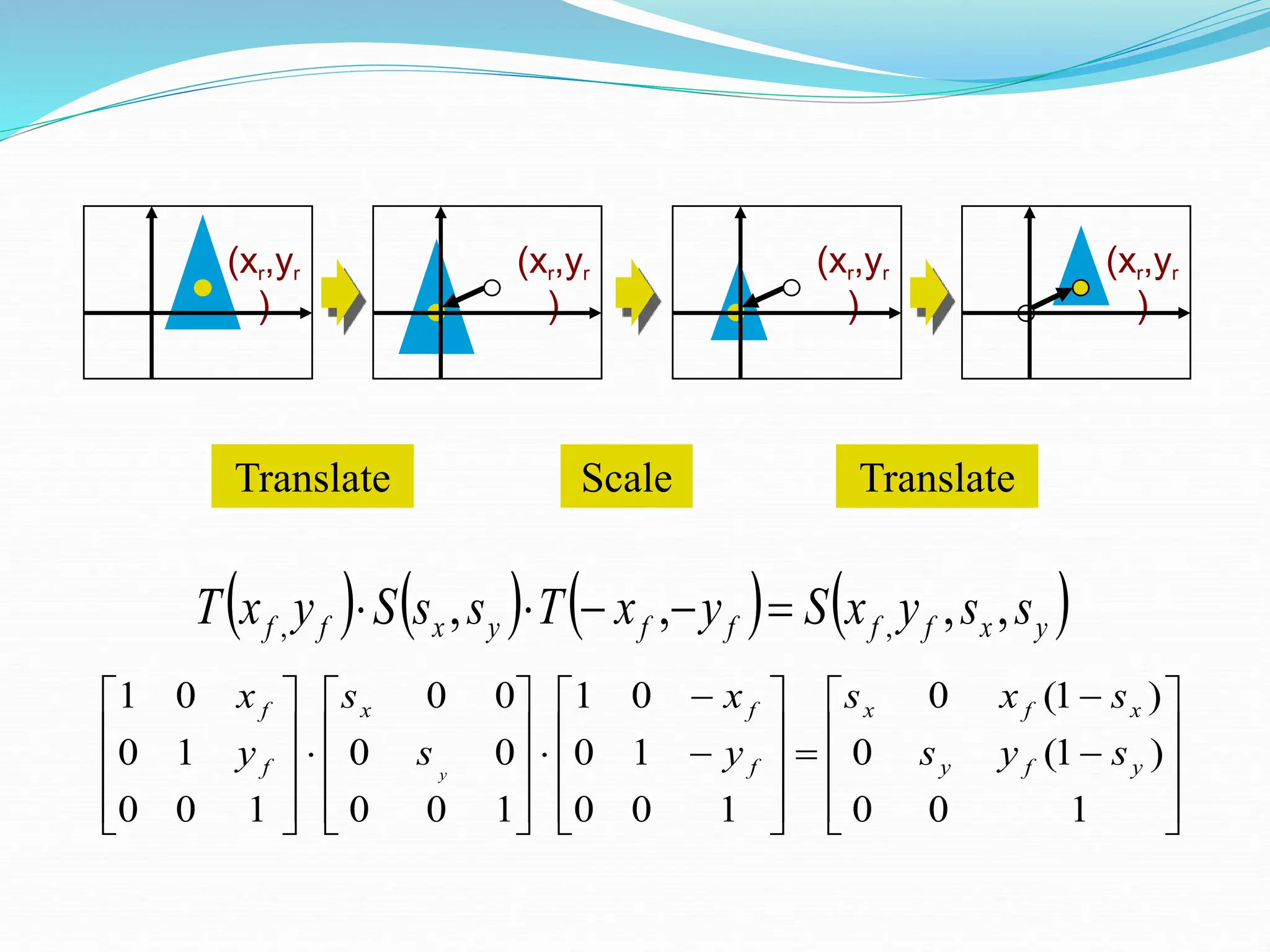 2D_transformatiomcomputer graphics 2d translation, rotation and scaling ...